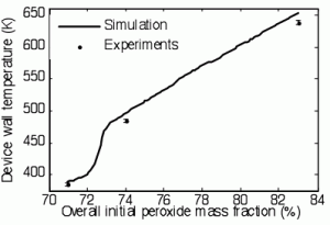 Hydrogen Peroxide Steam Generators – The Velasquez Group